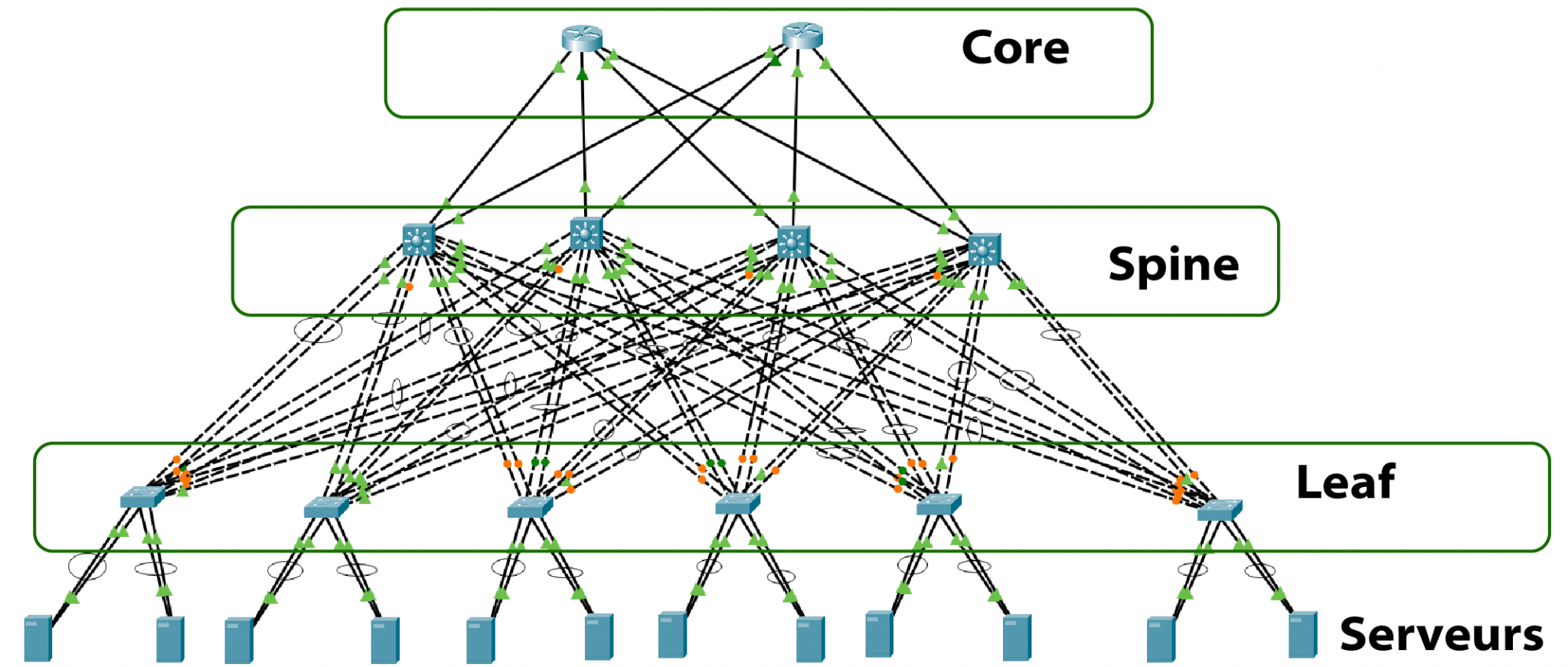 Architecture réseau Spine-Leaf - Réseaux
