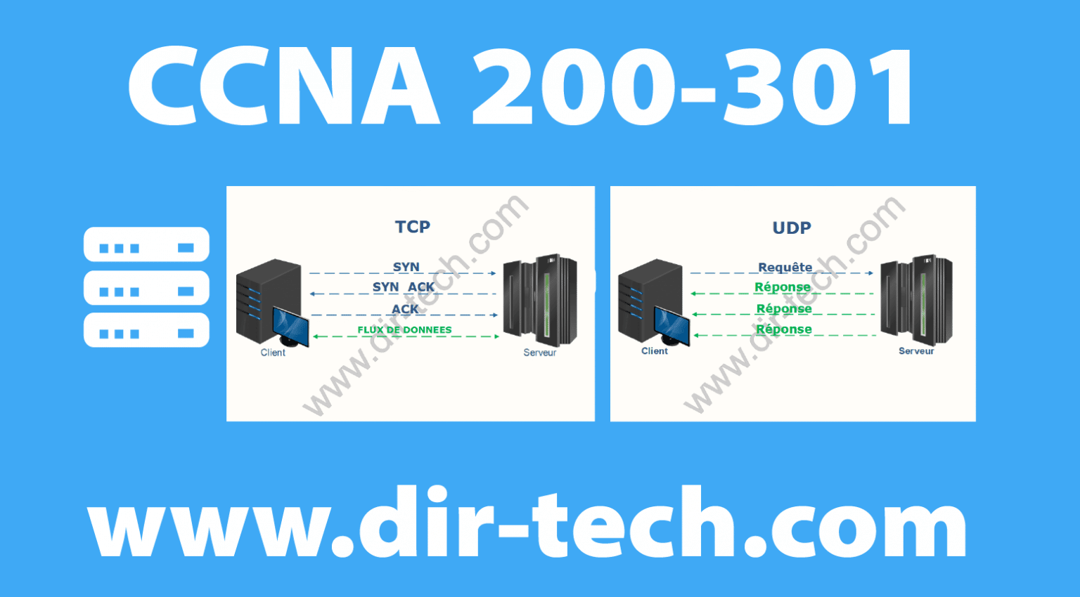 Archives des CCNA 200-301 - DIRTECH IT