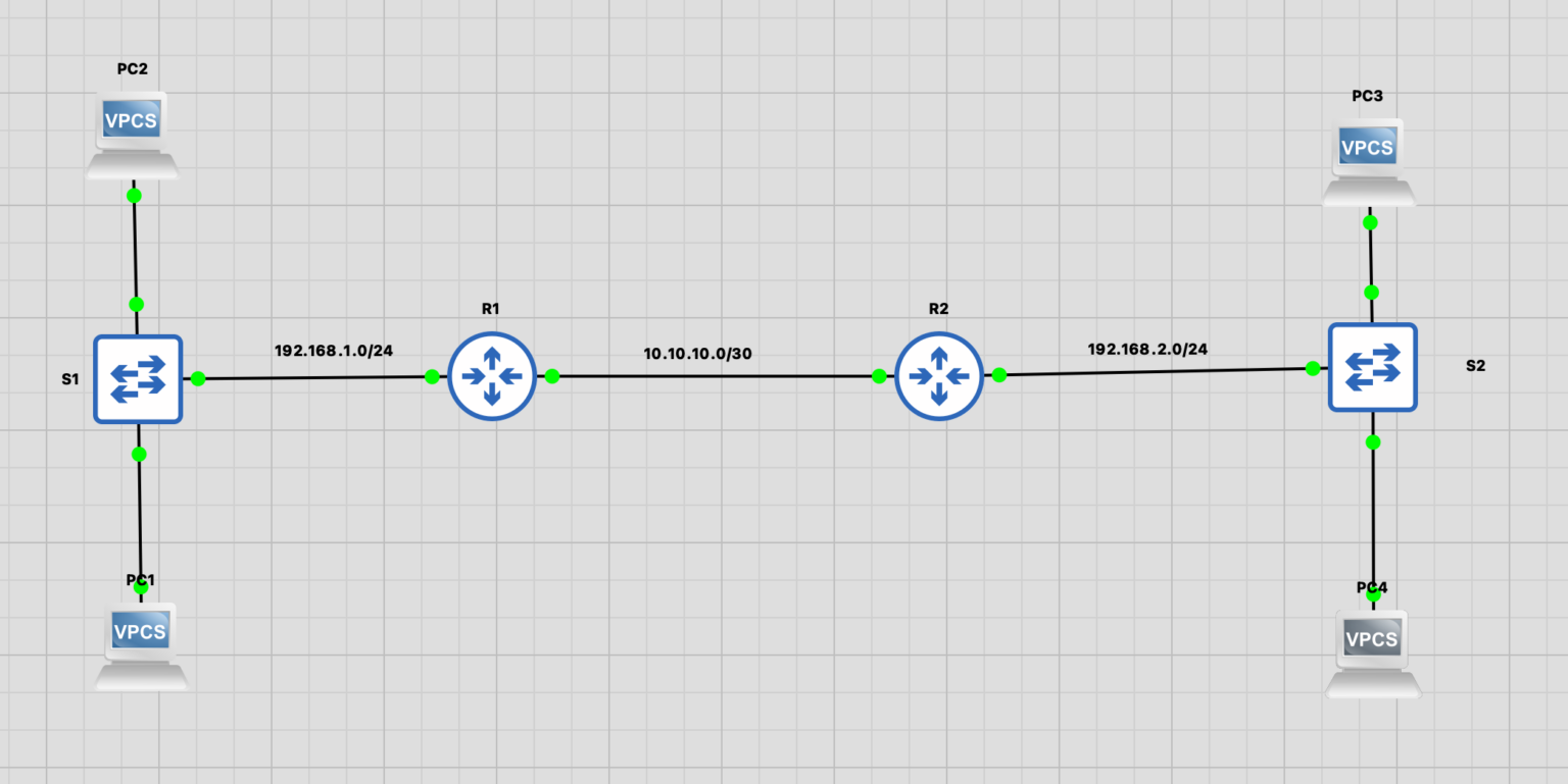 Comment configurer le routage statique sur des routeurs Cisco ? - DIRTECH IT